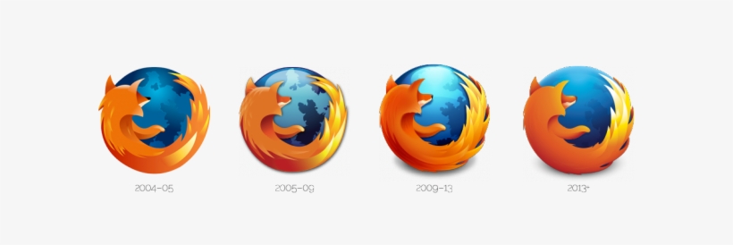 The Evolution Of The Firefox Logo - Evolution Of Firefox Logo PNG Image ...
