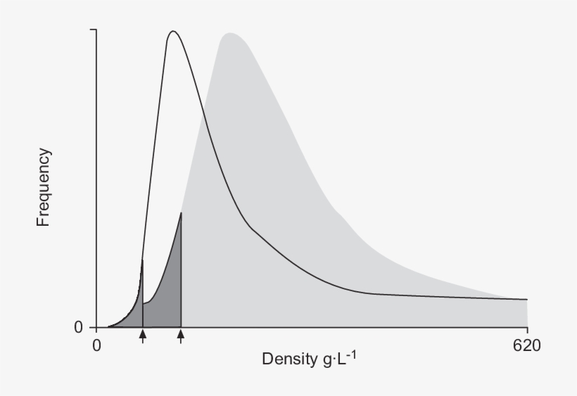 Download Density Distribution In The Lung - Histogram | Transparent PNG ...
