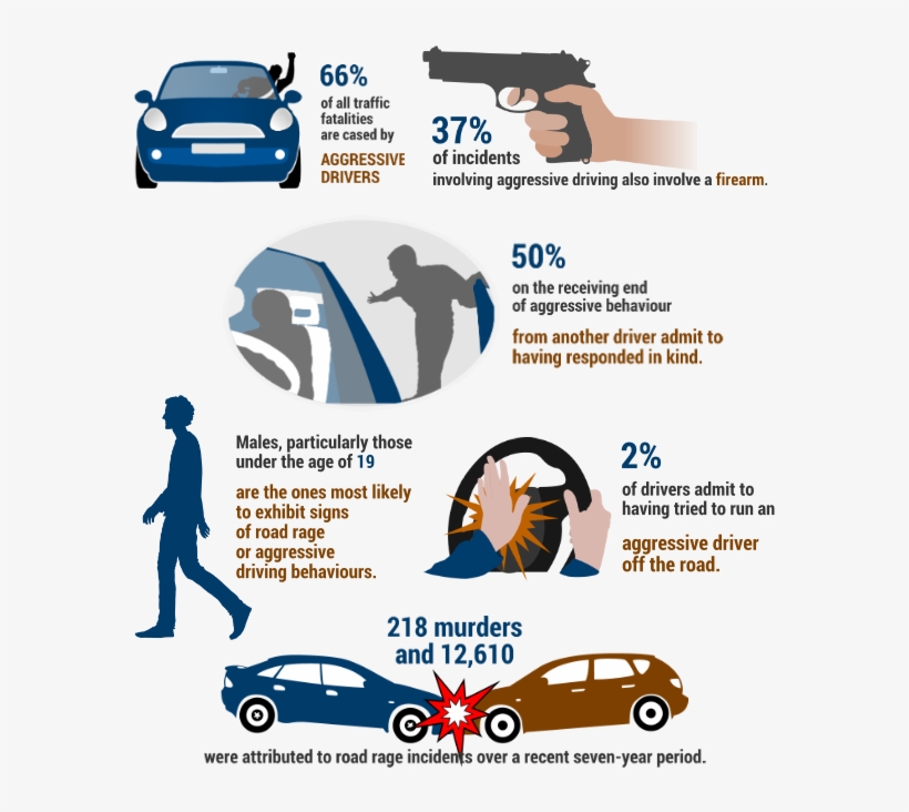 Free Library Anger Clipart Angry Driver - Aggressive Driving Facts PNG ...