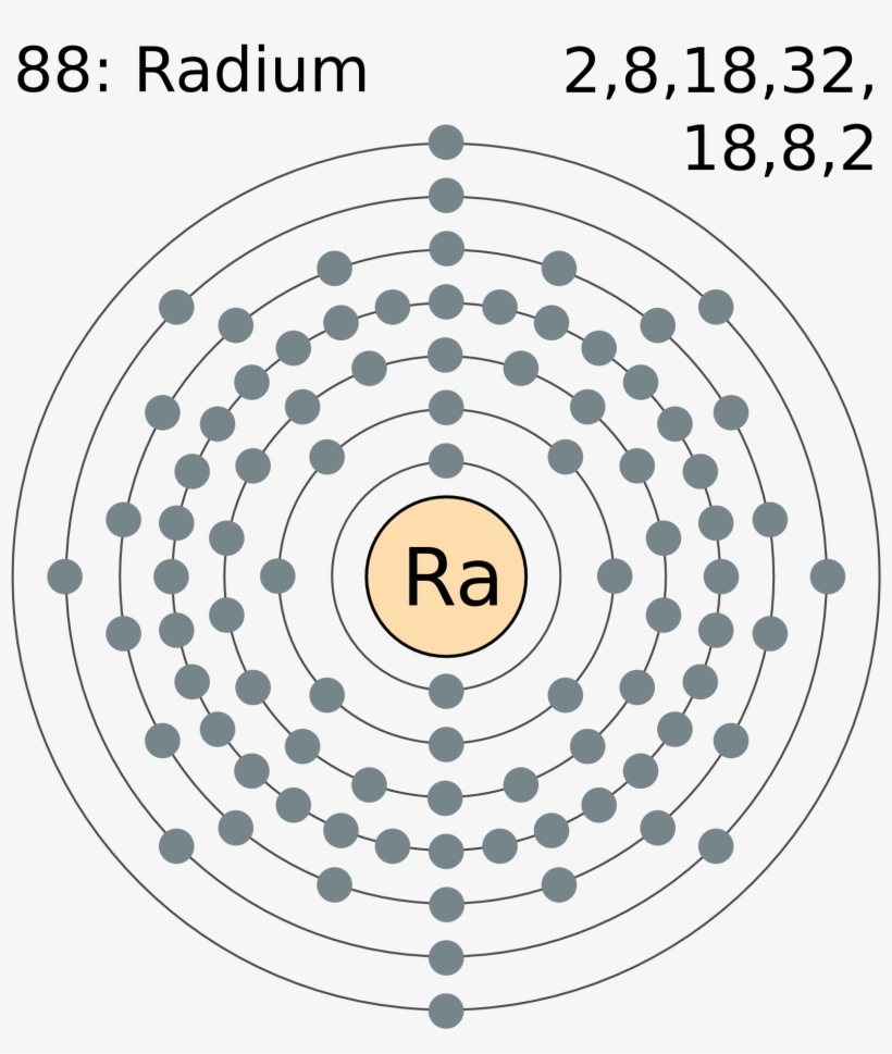 Radium Lewis Dot Structure