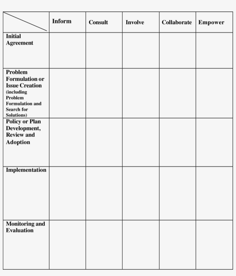 Participation Planning Matrix - Stakeholder Participation Planning ...