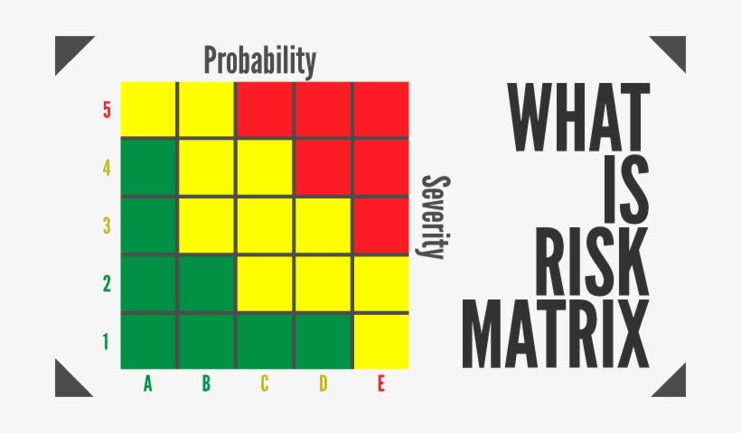 Download Risk Matrix | Transparent PNG Download | SeekPNG