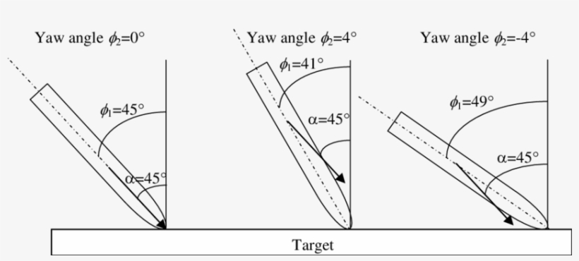 Definition Of Yaw Angle - Science PNG Image | Transparent PNG Free ...