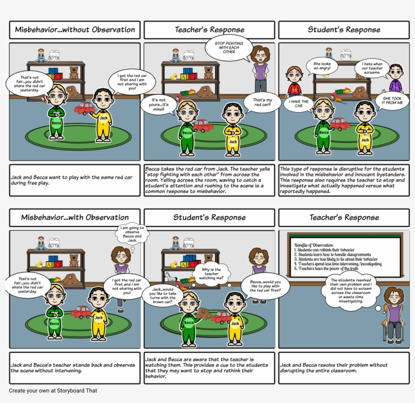 Disruptive Behavior In Classroom