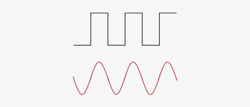 Digital Compared To Analog Waveform - Analogue Waveform PNG Image ...