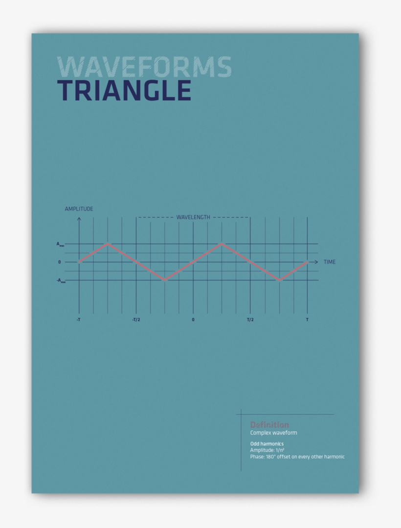 Waveform Poster, Triangle, By Third Wave Graphics - Vanguard Current Tv ...