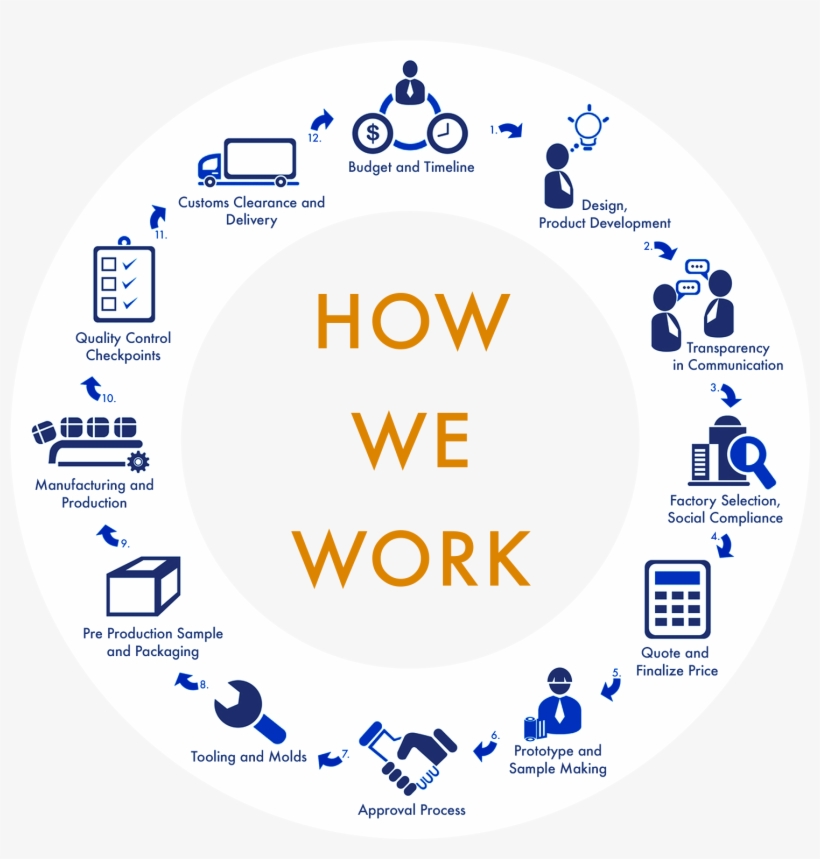 Download How We Work Infograph - Drawing | Transparent PNG Download ...