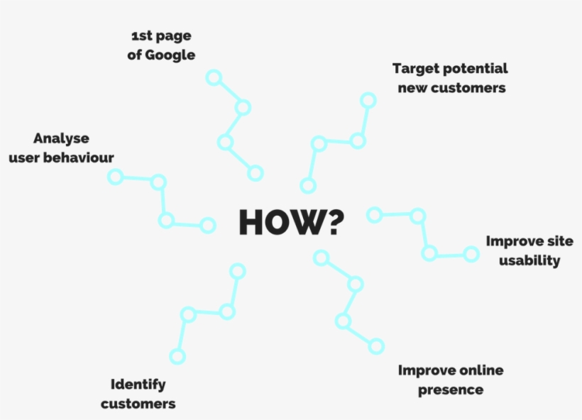 How We Work - Papua New Guinea PNG Image | Transparent PNG Free ...