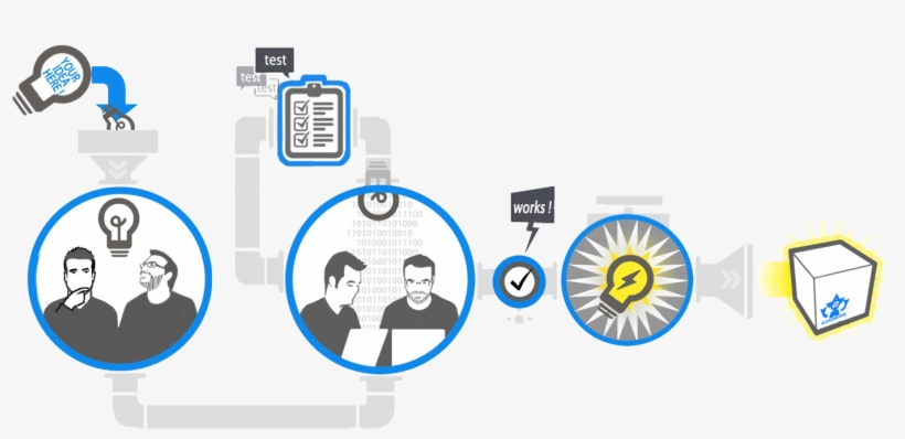 How We Work - Circle PNG Image | Transparent PNG Free Download on SeekPNG