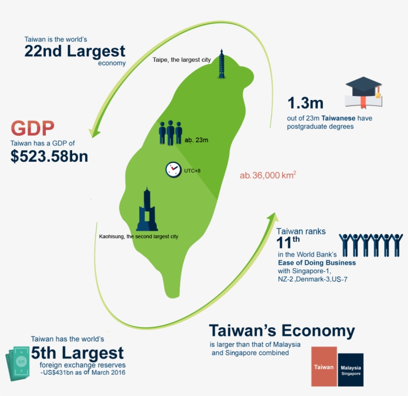 Download Taiwan & Asia - Economy Gdp Taiwan In 2018 | Transparent PNG ...