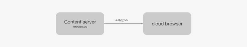 Cloud Browser - Web Browser PNG Image | Transparent PNG Free Download ...