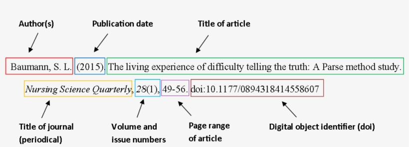 Awesome Collection Of Apa Format Reference Example - Apa Style PNG ...