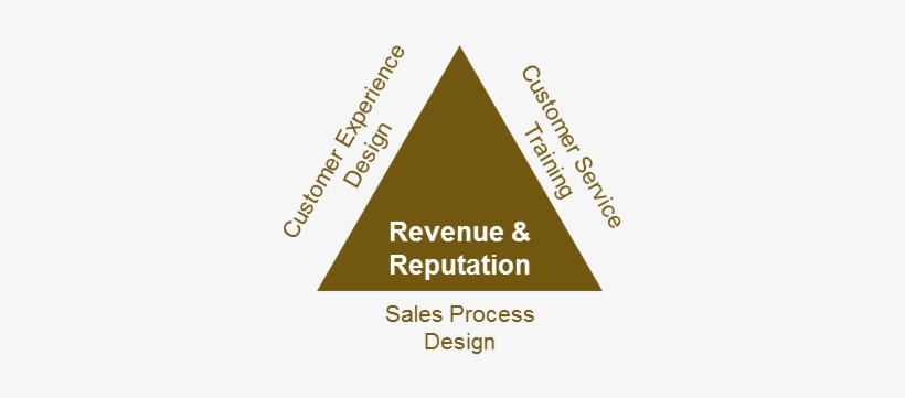 Revenue - Triangle PNG Image | Transparent PNG Free Download on SeekPNG