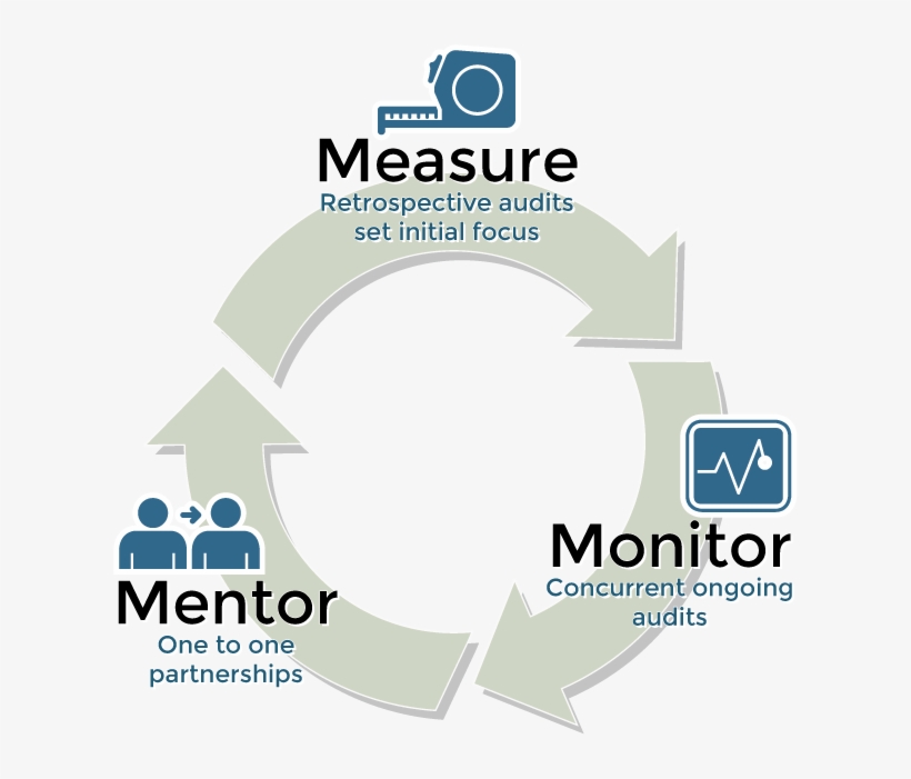 Revenue Integrity PNG Image | Transparent PNG Free Download on SeekPNG