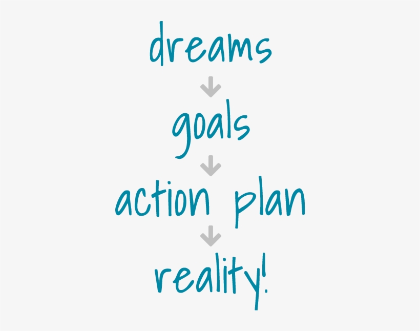 Dreams Goals Action Plan Reality - Goals Dreams PNG Image | Transparent ...