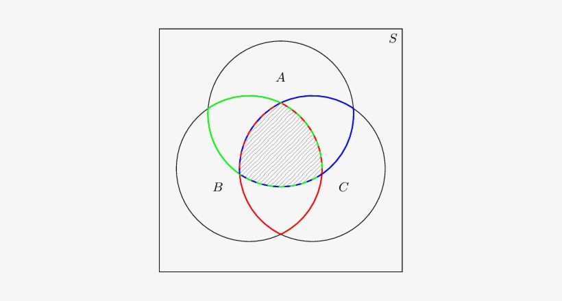 Venn Diagram PNG Image | Transparent PNG Free Download on SeekPNG