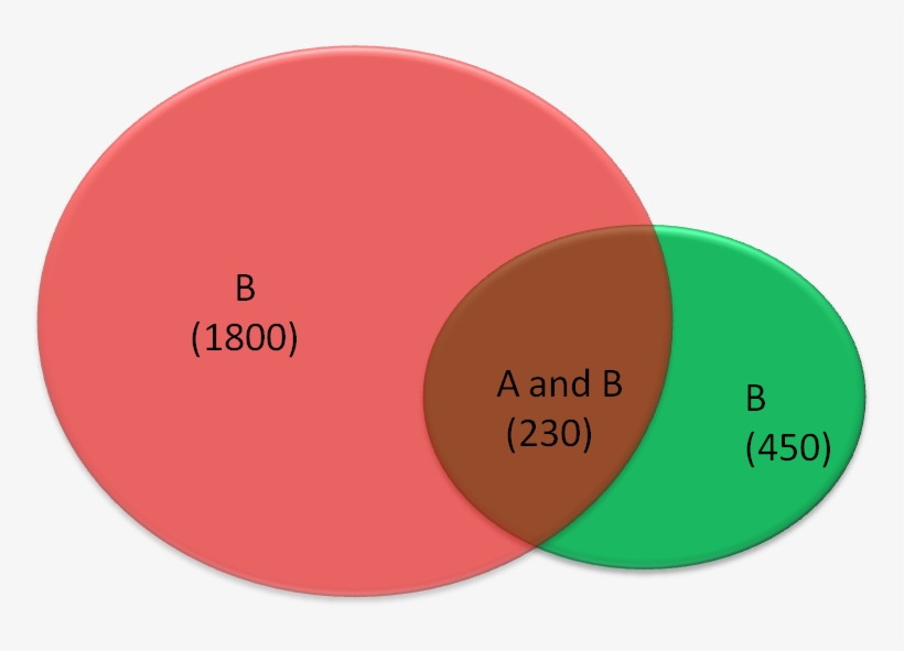 Download Enter Image Description Here - Venn Diagram R Ggplot2 | Transparent PNG Download | SeekPNG