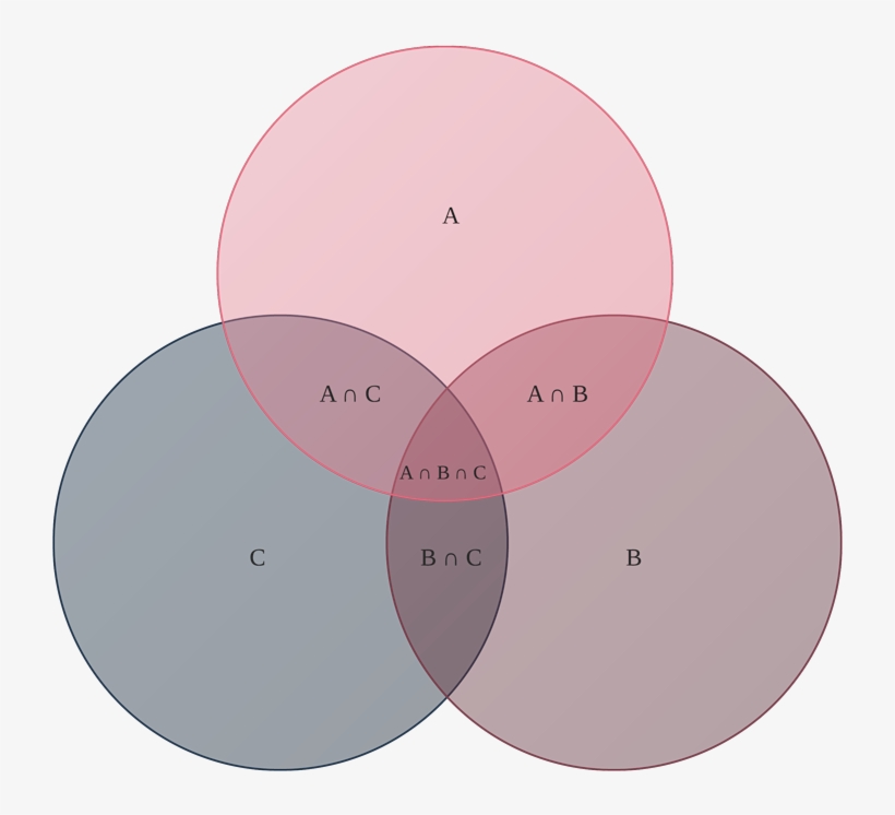 Download Venn Diagram Example - Venn Diagram | Transparent PNG Download ...