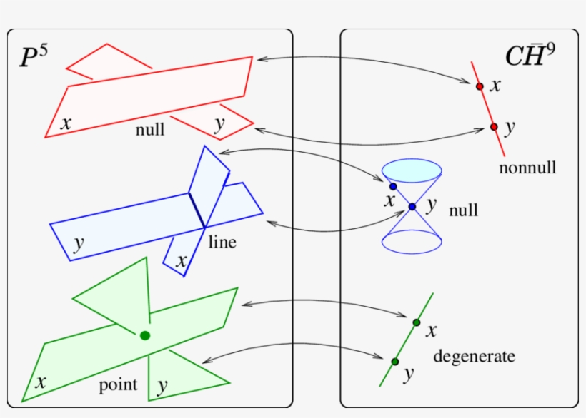 Hypertwistor Theory For R - Complex Projective Space PNG Image ...