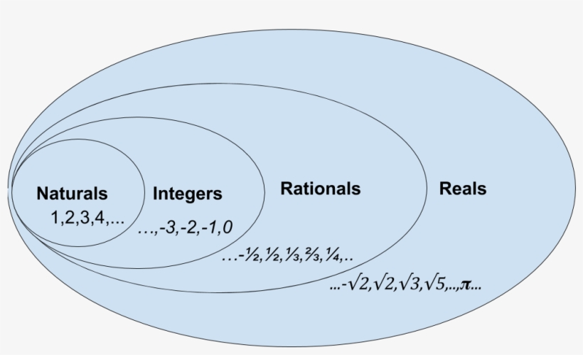 Numbersvenndiagram - Circle PNG Image | Transparent PNG Free Download ...