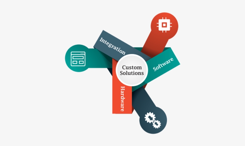 Business Custom Solution - Custom Solution PNG Image | Transparent PNG ...