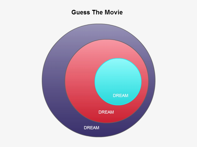 Creative Venn Diagram Depicting A Movie - Venn Diagram PNG Image ...