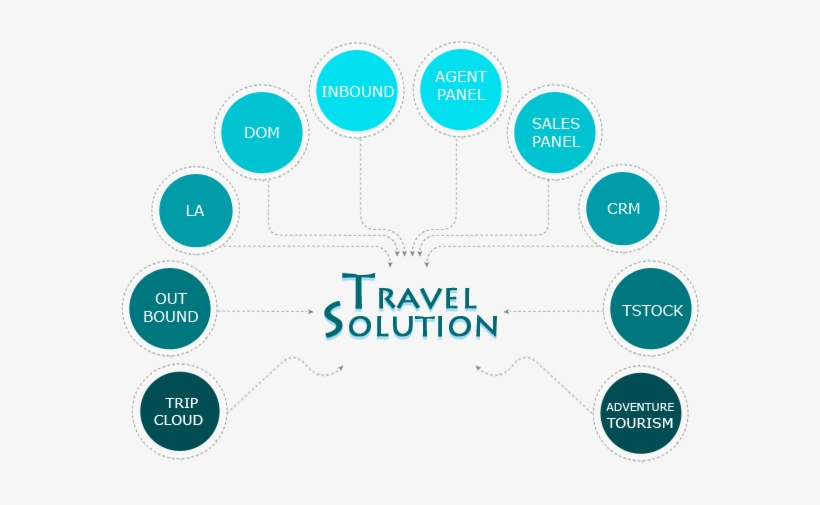 Services - Travel And Tourism Services Online PNG Image | Transparent ...