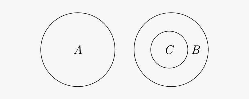 On The Left A Circle Labeled 'a' And On The Right Two - Venn Diagram ...