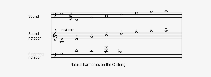 Db Notation Harmonics Natural En - Double Bass Lowest Note PNG Image ...