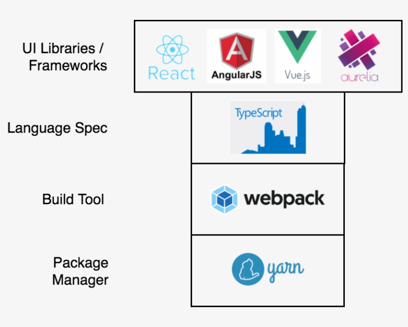 Front End Tooling Simplified - Aurelia Js PNG Image | Transparent PNG ...