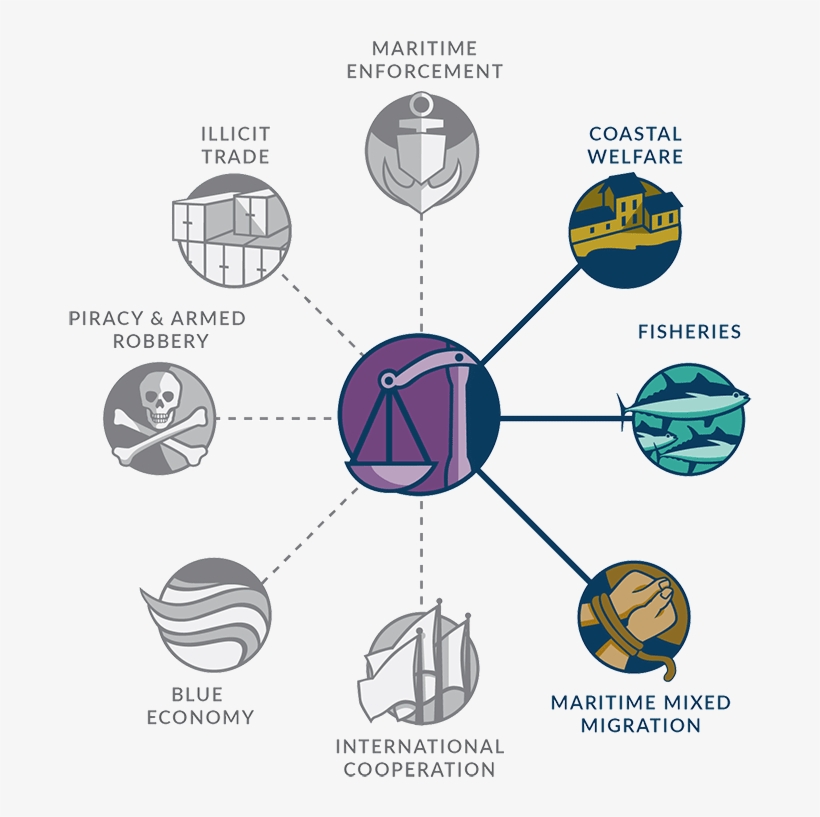 Rule Of Law Stable Seas - Sea PNG Image | Transparent PNG Free Download ...