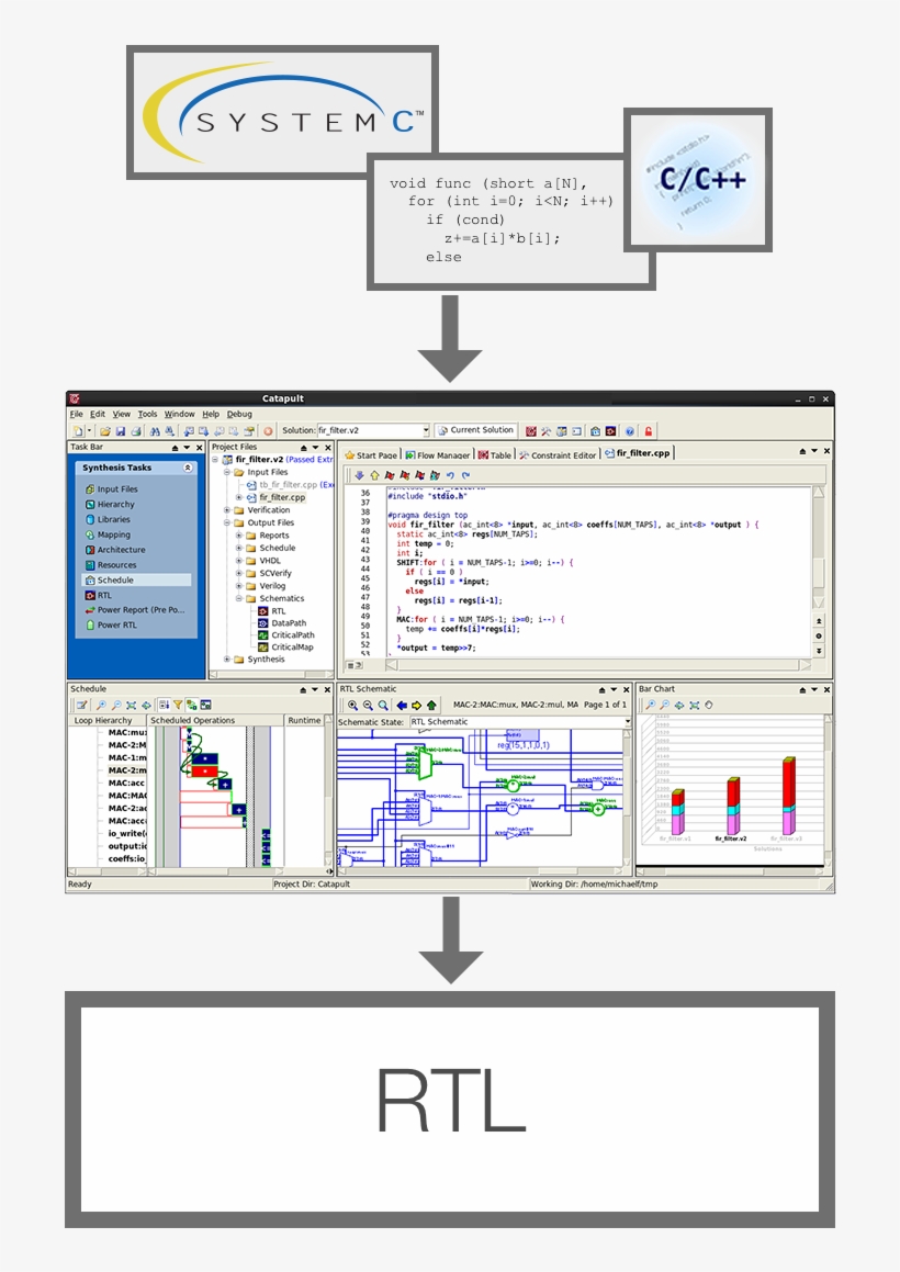 Catapult C/c /systemc Hls - Catapult C PNG Image | Transparent PNG Free ...