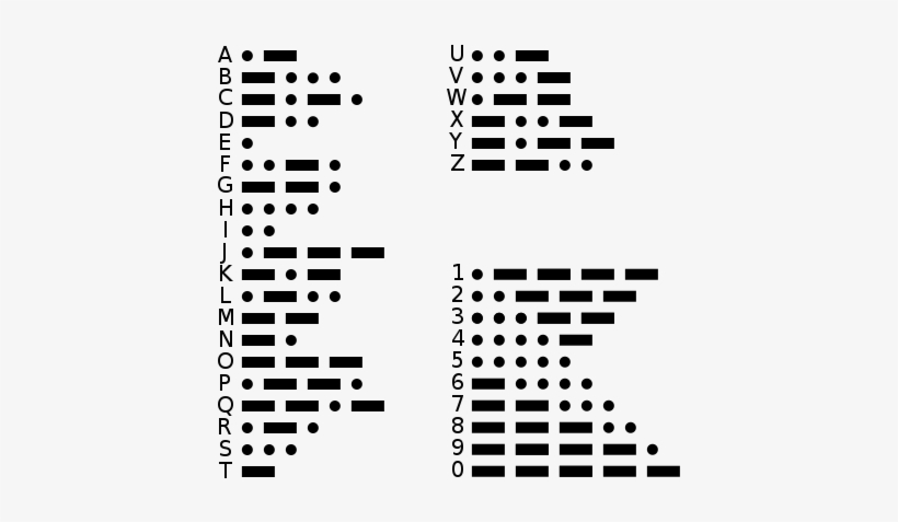 Download Morse Code - Morse Code Used | Transparent PNG Download | SeekPNG