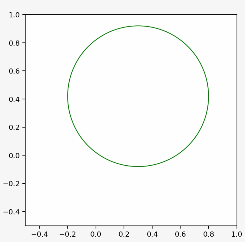 Circle PNG Image | Transparent PNG Free Download on SeekPNG