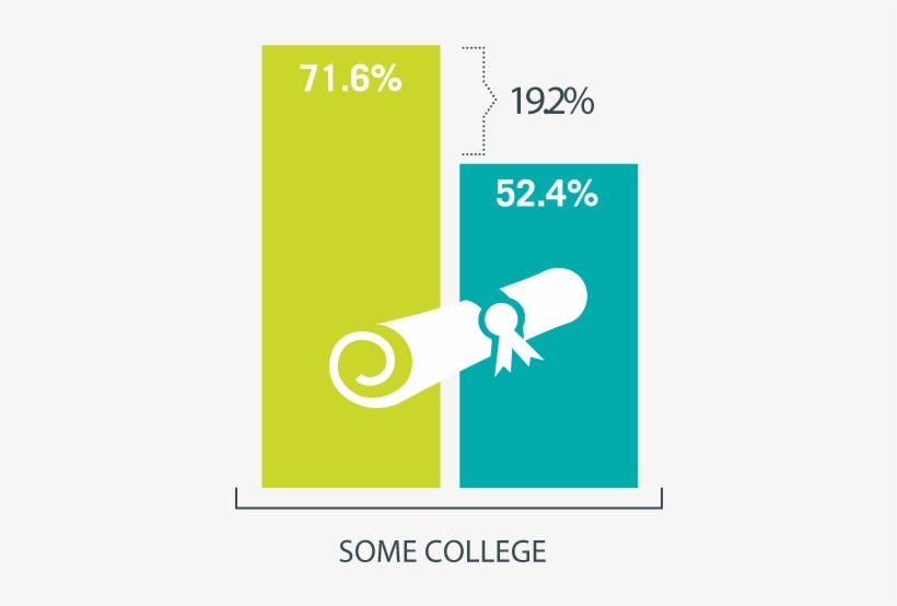 Some-college - Graphic Design PNG Image | Transparent PNG Free Download ...