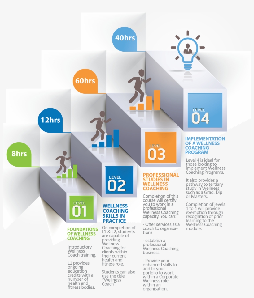 Understanding Which Level Of Training Is Right For - Training Level PNG ...