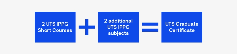 A Diagram Illustrating The Pathway To A Uts Graduate - Analysis PNG ...