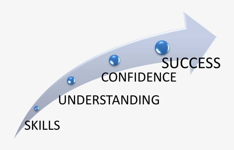 Math Sequence - Circle PNG Image | Transparent PNG Free Download on SeekPNG