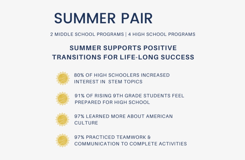 Program Impact - Website PNG Image | Transparent PNG Free Download on ...