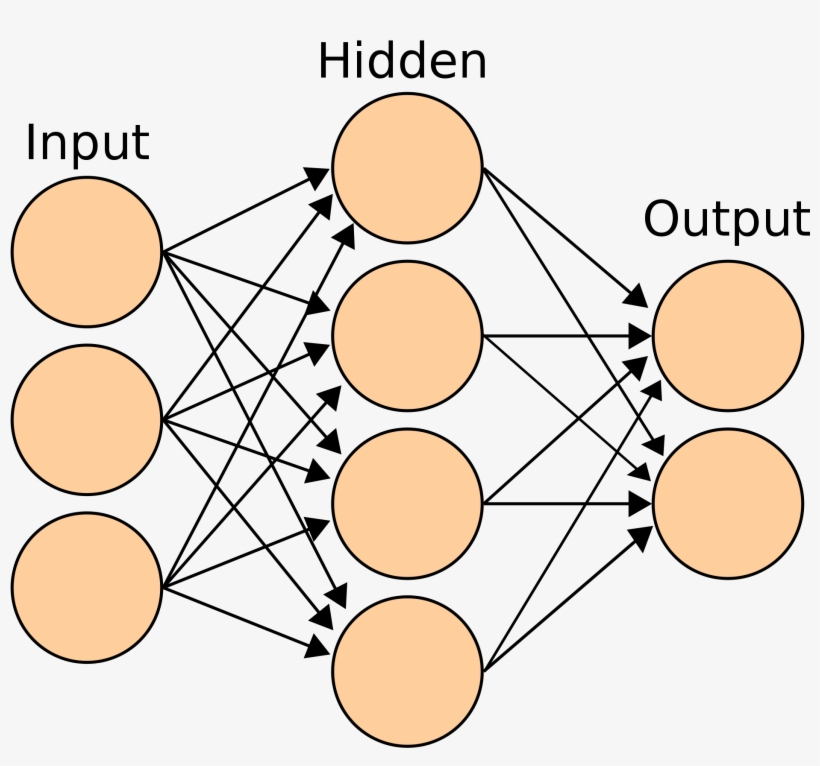 Clip Art Freeuse Library Deep Neural Networks To Enable - Layer Neural Network PNG Image ...