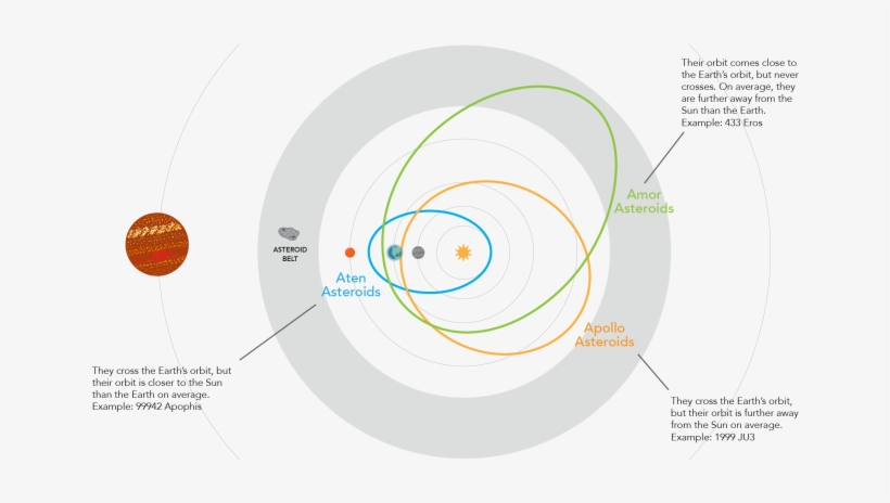 Planetary Resources Is An Innovative Company Whose - Types Of Near ...