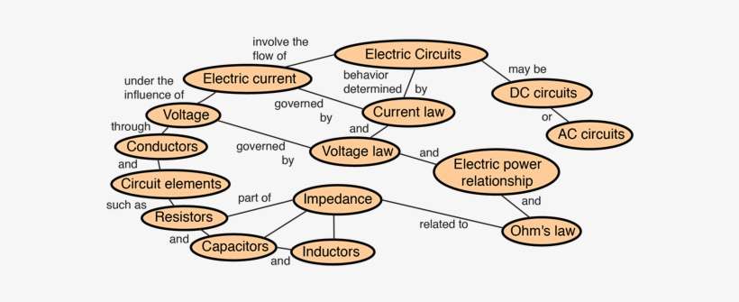 A Complete Path, Typically Through Conductors Such - Elements Of ...
