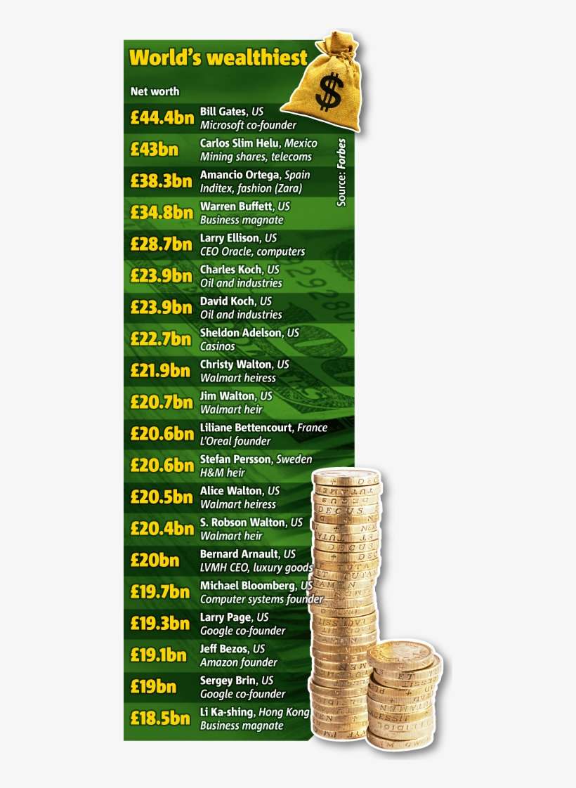 The Forbes Magazine Billionaires' Rich List - Billionaire PNG Image ...