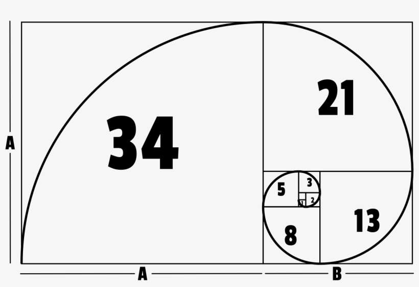 It's A Little Tighter Than The Rule Of Thirds - Da Vinci Golden Ratio ...