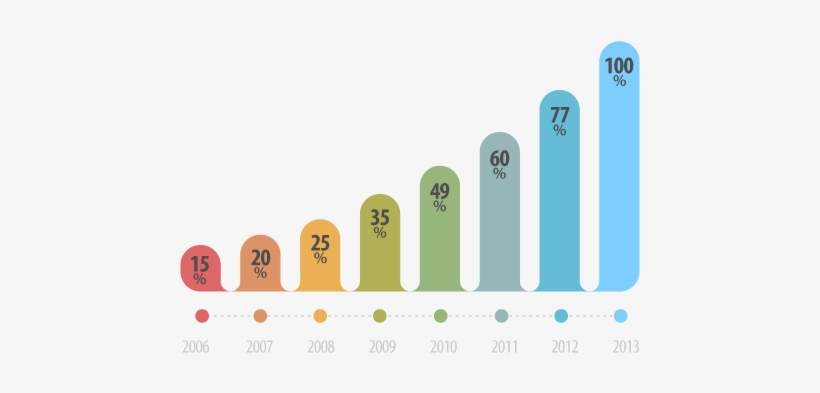 Business-graphics - Graphics PNG Image | Transparent PNG Free Download ...