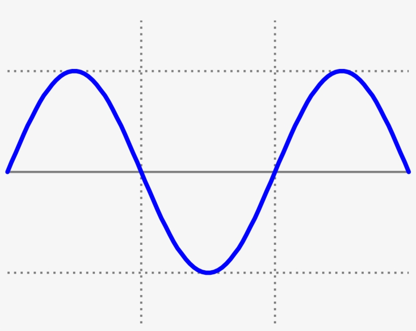 Download Sine Wave Png Svg Transparent Library - Sine Wave Png ...
