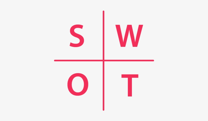 Swot - Swot Png PNG Image | Transparent PNG Free Download on SeekPNG