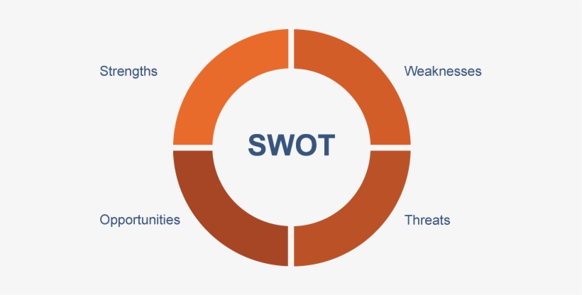 Download At Pavilion, Our Team Provides A Swot Analysis - Swot Charts ...