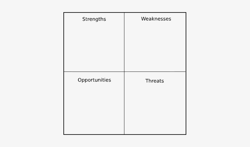 Download Example Swot Matrix - Swot Analysis | Transparent PNG Download ...