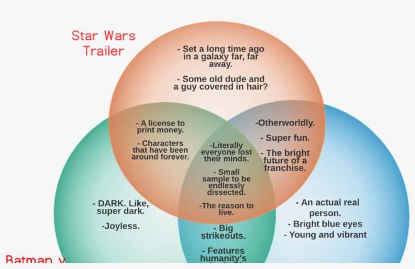 It's Been A Big 48 Hours - Circle PNG Image | Transparent PNG Free ...